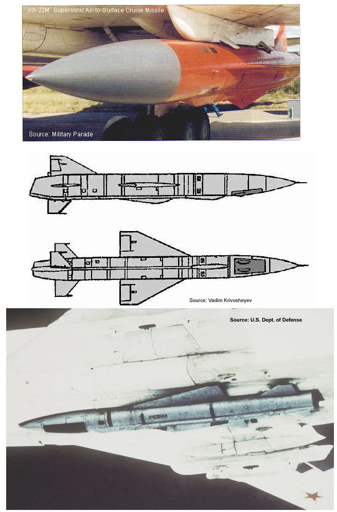 Overview — AS-4 Kitchen anti-ship missile — Anti-Ship — Missiles ...