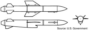 Overview — SS-N-9 Siren — Anti-Ship — Missiles/Rockets/Bombs — Weapons ...