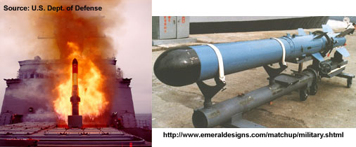 Overview — RUR-5A ASROC anti-submarine rocket — Anti-Submarine ...