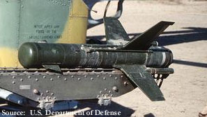 Overview — AT-2 Swatter — Anti-Tank — Missiles/Rockets/Bombs — Weapons ...