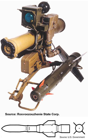 Overview — AT-5 Spandrel — Anti-Tank — Missiles/Rockets/Bombs — Weapons ...