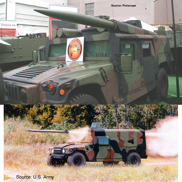 Overview — Line-of-Sight Antitank (LOSAT) — Anti-Tank — Missiles ...