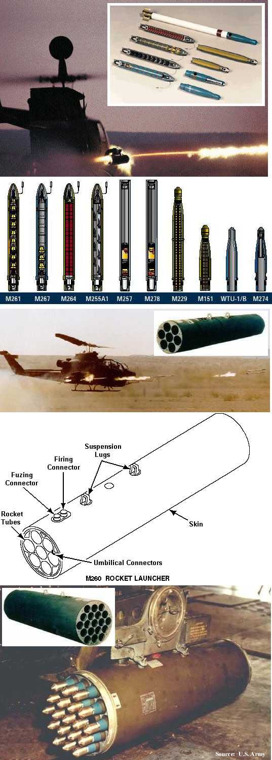 Overview — Hydra-70 rocket system — Anti-Tank — Missiles/Rockets/Bombs ...