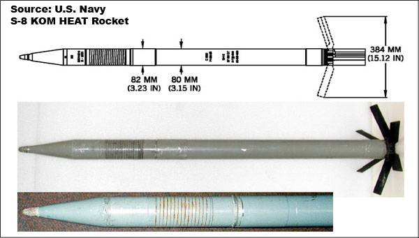 Overview — 80-mm S-8 unguided air rocket — Anti-Tank and Land Attack ...