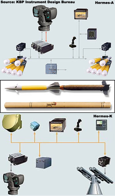 Overview — Hermes anti-tank guided missile system — Anti-Tank ...
