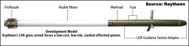 Overview — Talon laser-guided rocket — Anti-Tank — Missiles/Rockets ...
