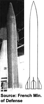 Overview — Hades SRBM — Land Attack/Theater and Nuclear — Missiles ...