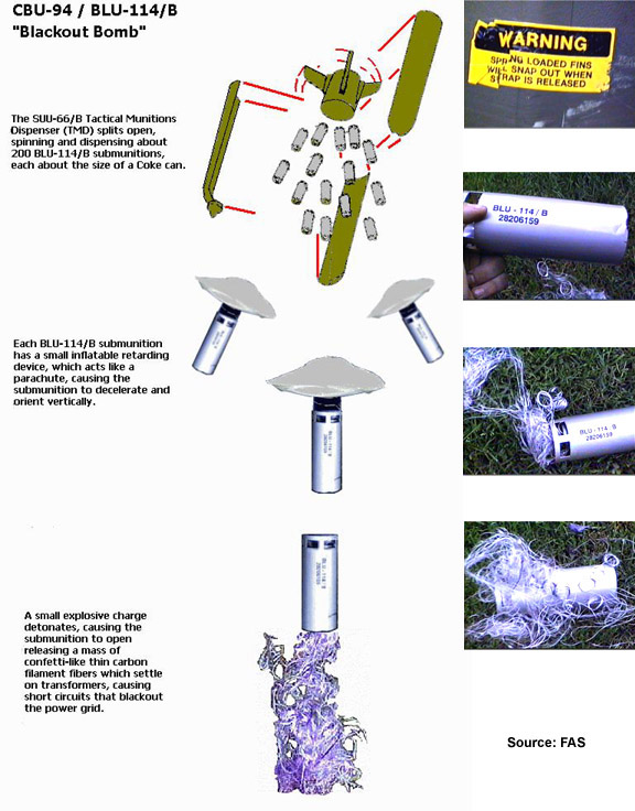Overview — CBU-94/B "Blackout" cluster bomb — Land Attack/Theater ...