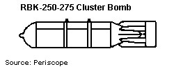 Overview — RBK-250-275 cluster bomb — Land Attack/Theater — Missiles ...