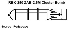 Overview — RBK-250 ZAB-2.5M cluster bomb — Land Attack/Theater ...