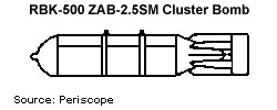 Overview — RBK-500 ZAB-2.5SM cluster bomb — Land Attack/Theater ...