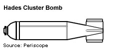 Overview — HADES cluster bomb — Land Attack/Theater — Missiles/Rockets ...