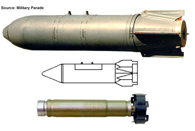 Overview — RBK-500 PTAB-1M cluster bomb — Land Attack/Theater ...