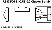 Overview — RBK-500 ShOAB-0.5 cluster bomb — Land Attack/Theater ...
