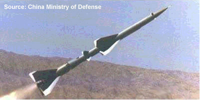 Overview — CSS-8 SRBM — Land Attack/Theater — Missiles/Rockets/Bombs ...