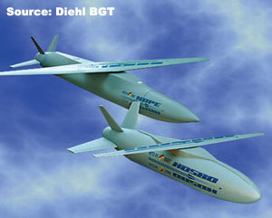 Overview — HOPE/HOSBO glide missiles — Land Attack/Theater — Missiles ...