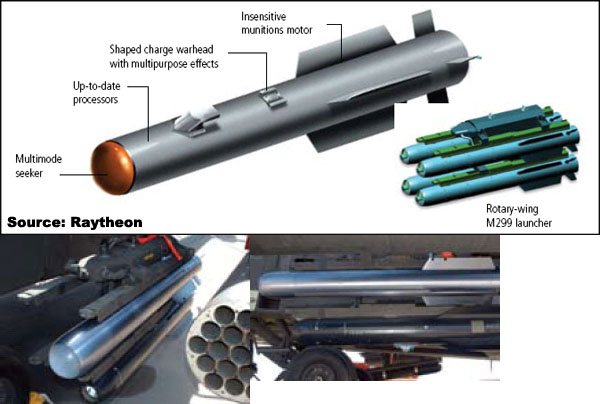 Overview — Precision Attack Air-to-Surface Missile (PAASM) — Land ...