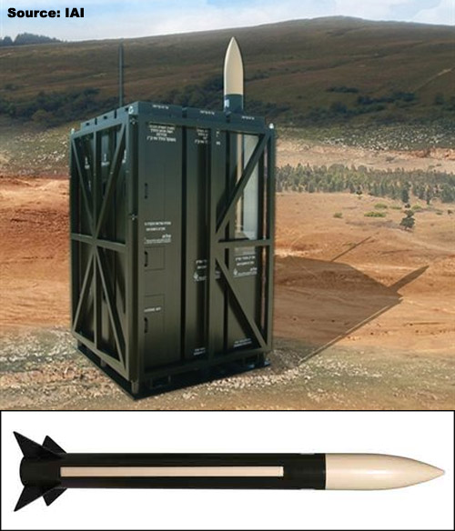 Overview — Jumper portable missile system — Land Attack/Theater ...