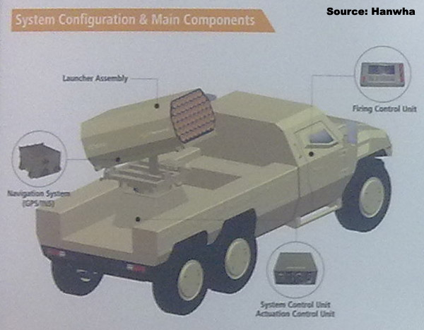 Overview — 70-mm Hanwha multiple rocket launcher — Multiple Rocket ...