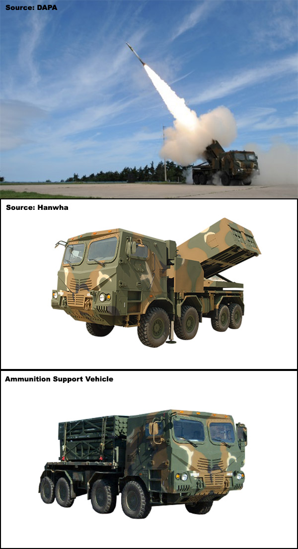 Overview — K-239 Chunmoo long-range multiple rocket system — Multiple ...