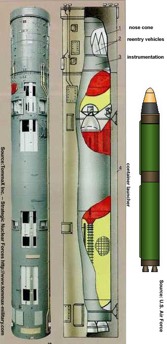 Overview — SS-19 Stiletto ICBM — Nuclear and Strategic — Missiles ...