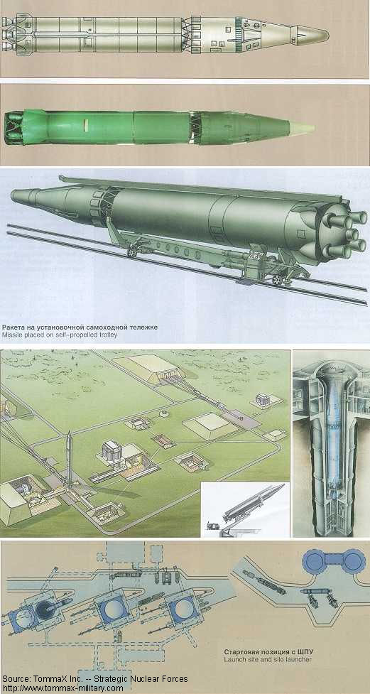 Overview — SS-8 Sasin ICBM — Nuclear and Strategic — Missiles/Rockets ...
