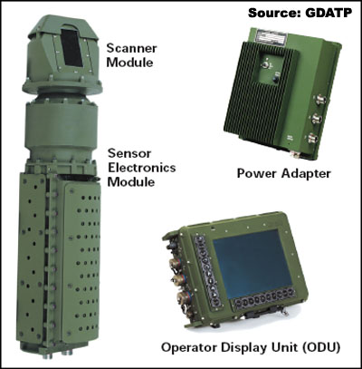 Overview — Joint Service Lightweight Standoff Chemical Agent Detector ...
