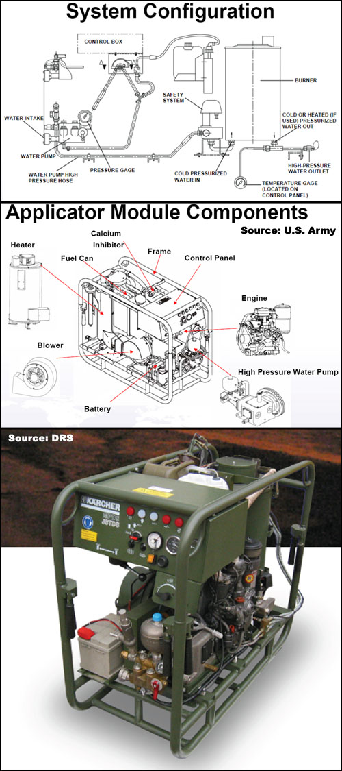 M26 Decontamination System Lightweight CBRN Protection