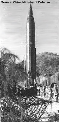 Overview — CSS-1 MRBM — Nuclear — Nuclear/Biological/Chemical — Weapons ...