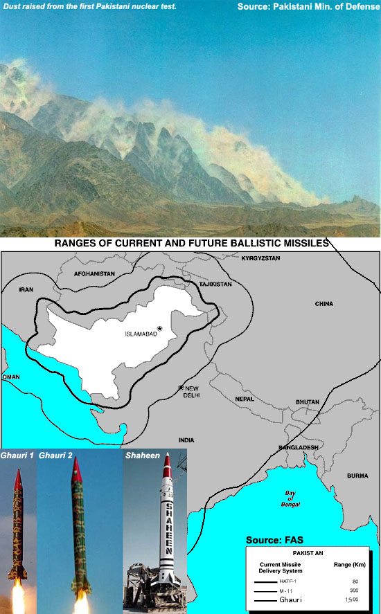 Overview — Nuclear Weapons/Warheads: Pakistan — Nuclear — Nuclear ...