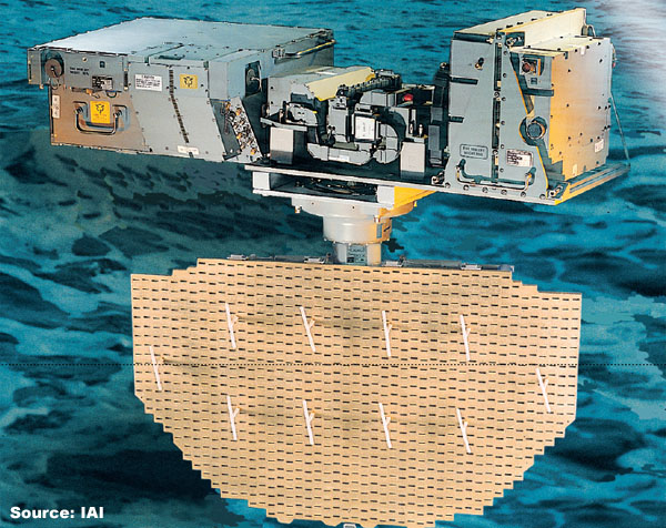 Overview — EL/M-2022 — Airborne Radars — Military Electronics — Weapons ...