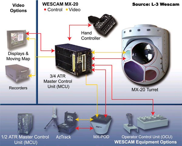 Overview — MX-20 electro-optical/infrared sensor turret — Airborne ...