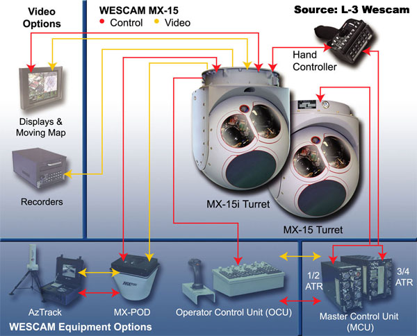 Overview — MX-15 electro-optical/infrared sensor turret — Airborne ...