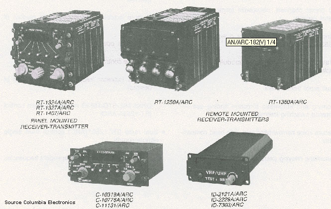 Overview — AN/ARC-182(V) — Command, Control and Communications (C3 ...