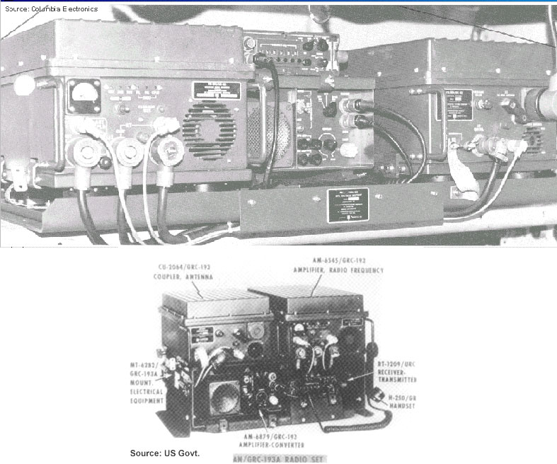 Overview — AN/GRC-193A — Command, Control and Communications (C3 ...