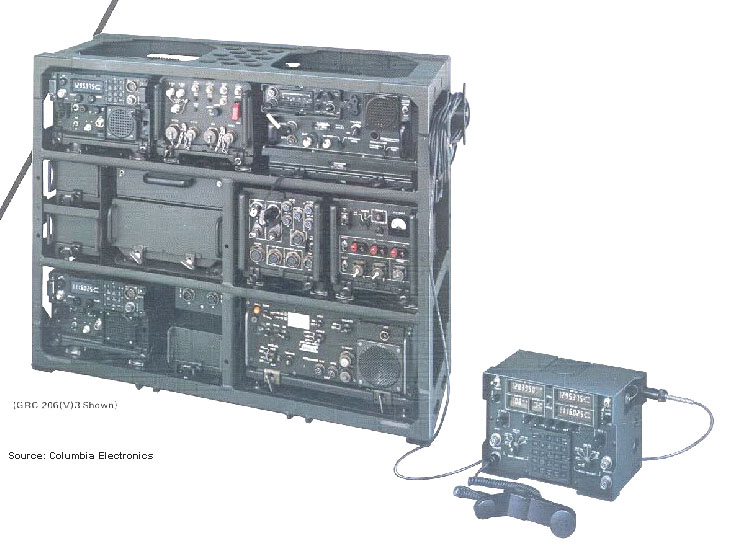 Overview — AN/GRC-206 Pacer Speak — Command, Control and Communications ...