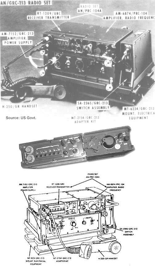 Overview — AN/GRC-213 — Command, Control and Communications (C3 ...
