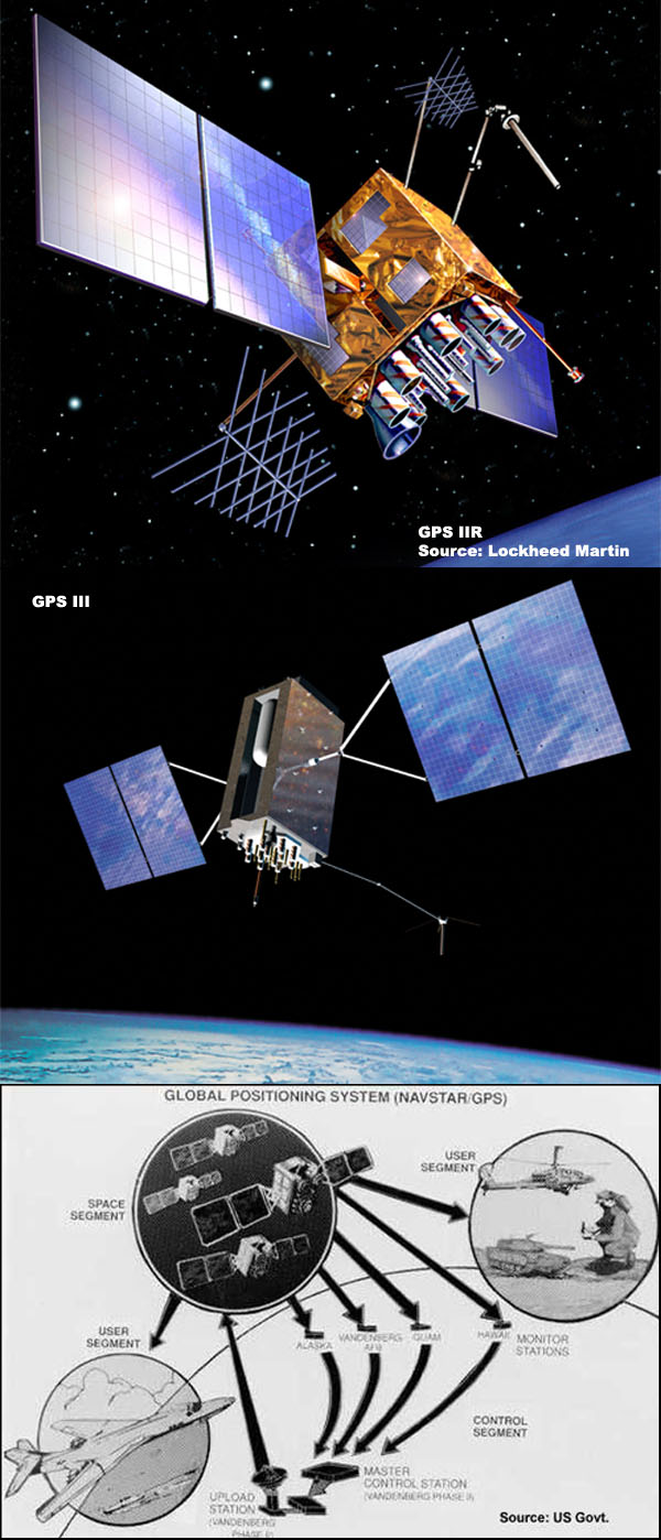 Overview — Global Positioning System (GPS) — Command, Control and ...