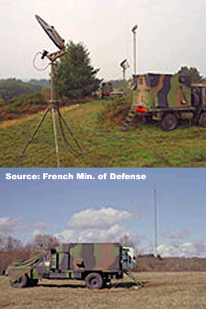 Overview — RITA — Command, Control and Communications (C3) — Military ...