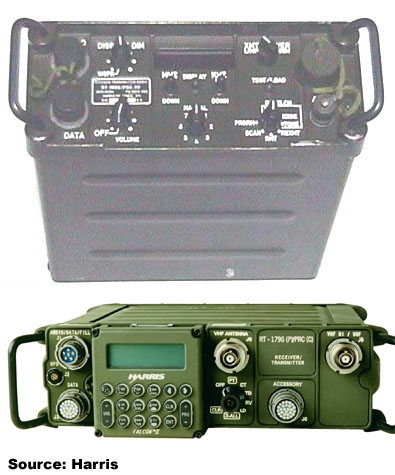 Overview — AN/PRC-117 — Command, Control and Communications (C3 ...