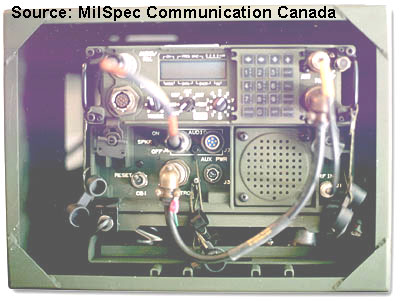 Overview — AN/PRC-138 — Command, Control and Communications (C3 ...