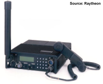 Overview — AN/PSC-5 Spitfire — Command, Control and Communications (C3 ...