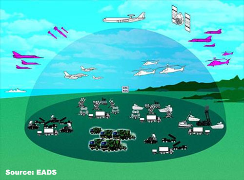 Overview — Surface-to-Air Missile Operation Center (SAMOC) — Command ...