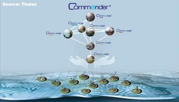 Overview — Comm@nder family of C4I systems — Command, Control and ...