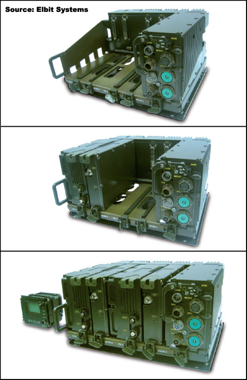Overview — SDR-7200 software-defined radio — Command, Control and ...