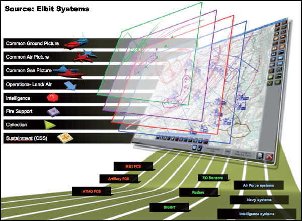 Overview — Tactical Operational Command-and-Control Headquarters ...