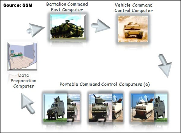 Overview — Tank Command Control and Information System (TCCIS ...
