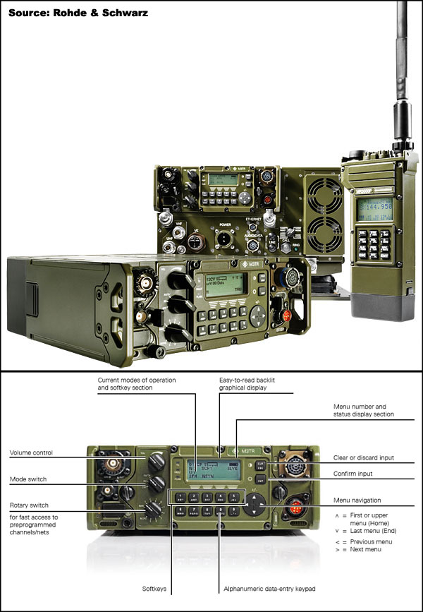 Overview — M3TR software-defined radio — Command, Control and ...