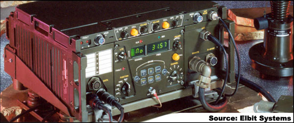 Overview — VRC-120 VHF radios — Command, Control and Communications (C3 ...