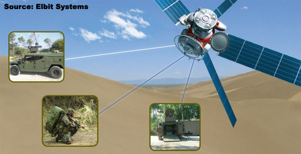 Overview — InterSky 4M tactical satellite communications system ...